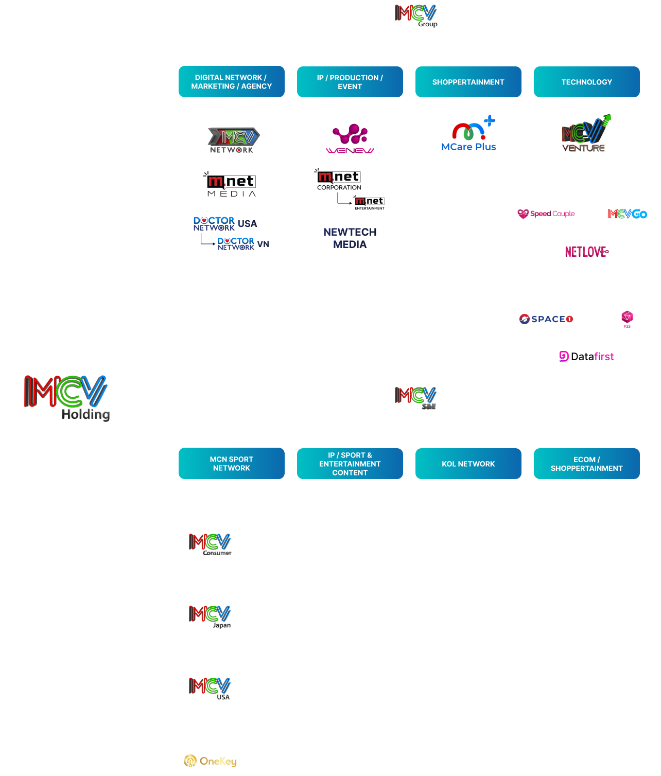 Introduction - MCV Group - MCV Network - MCV Corporation